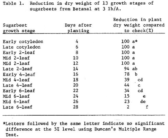 Importance of Timelines for Betanex, Betanal, and Betanex-Betanal ...