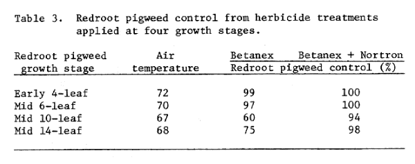 Importance of Timelines for Betanex, Betanal, and Betanex-Betanal ...